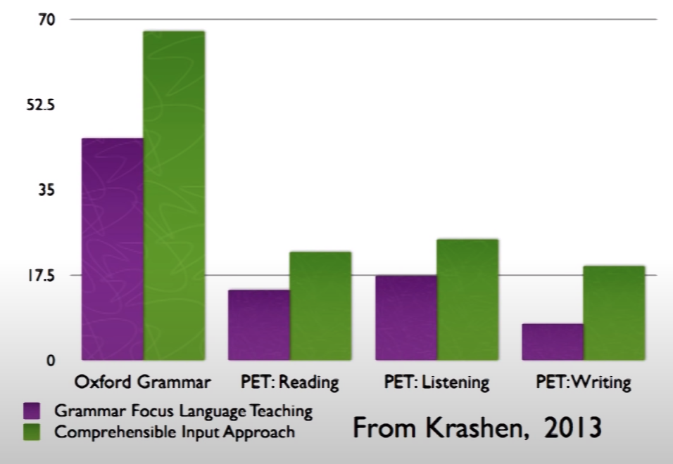 What’s the best way to learn a language? Not Immersion! | by ...