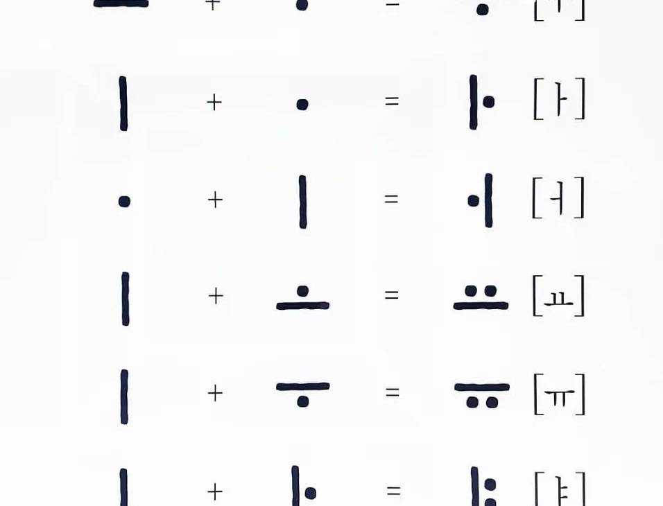 King Sejong Alphabet