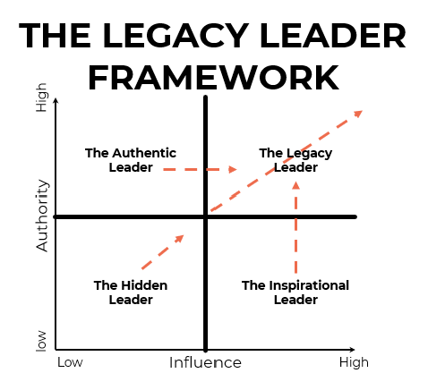 Leadership Legacy People