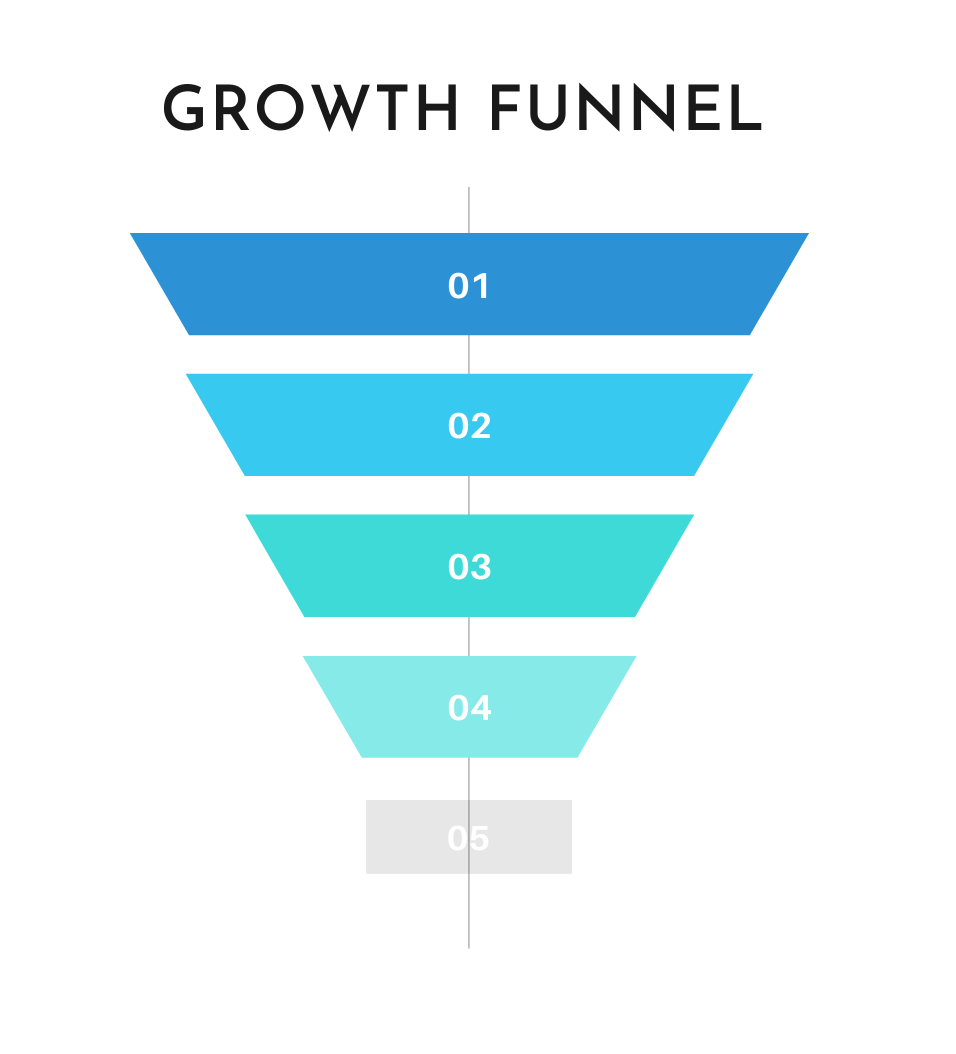 Growth Basics: Getting a Grasp of What Real Growth Is. | by Daniel ...