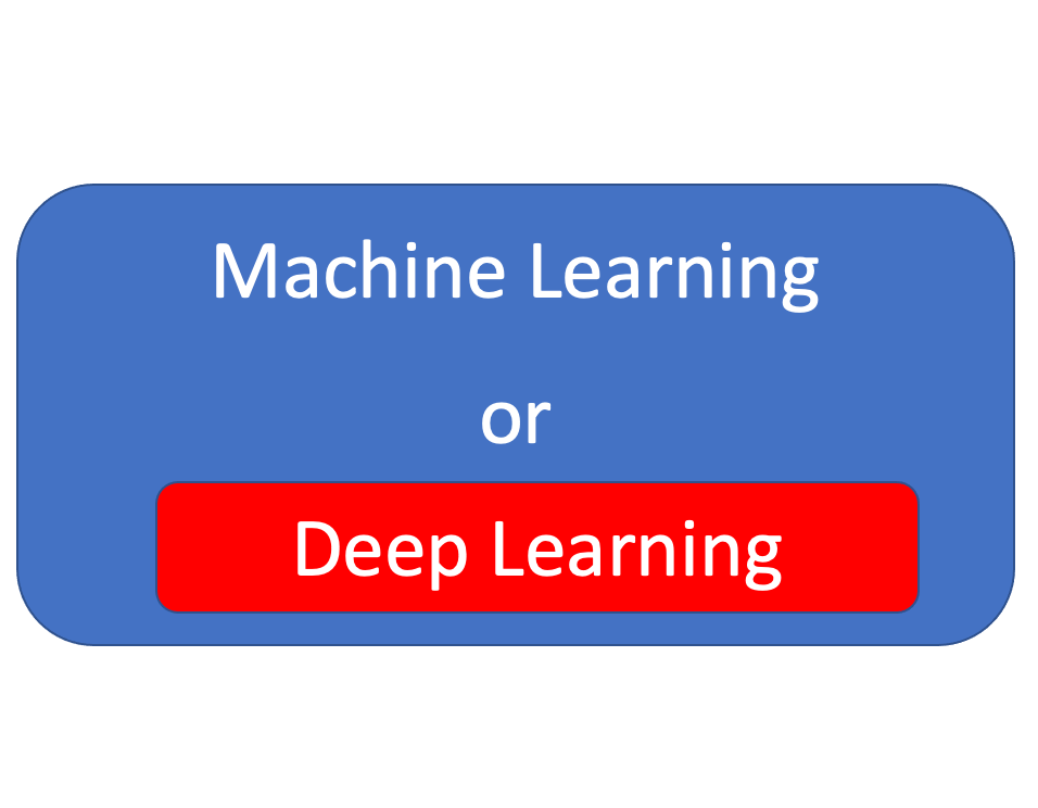 Deep Learning vs classical Machine Learning | Data And Beyond
