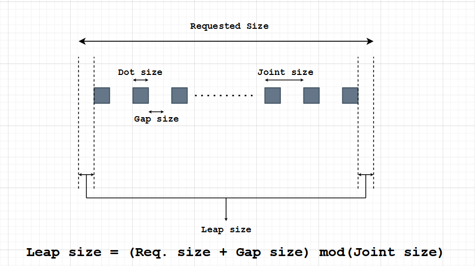 Flutter — paint dotted line (both horizontal and vertical axis) | by İsmail Can Şeker | Medium