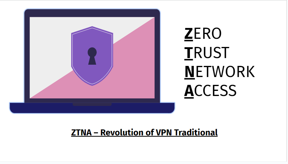 ZERO TRUST NETWORK ACCESS. ZTNA — Revolution of VPN Traditional | by 18sahrudin | Medium