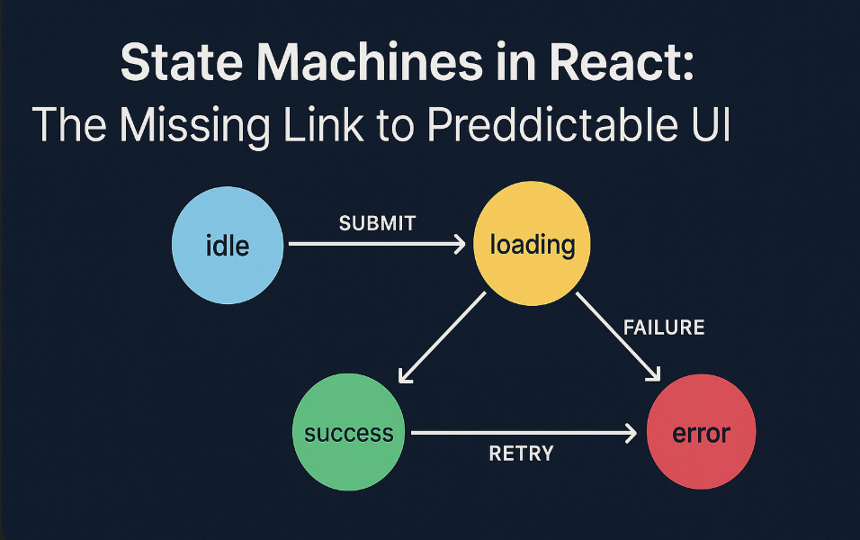 State Machines in React: The Missing Link to Predictable UI | by ...