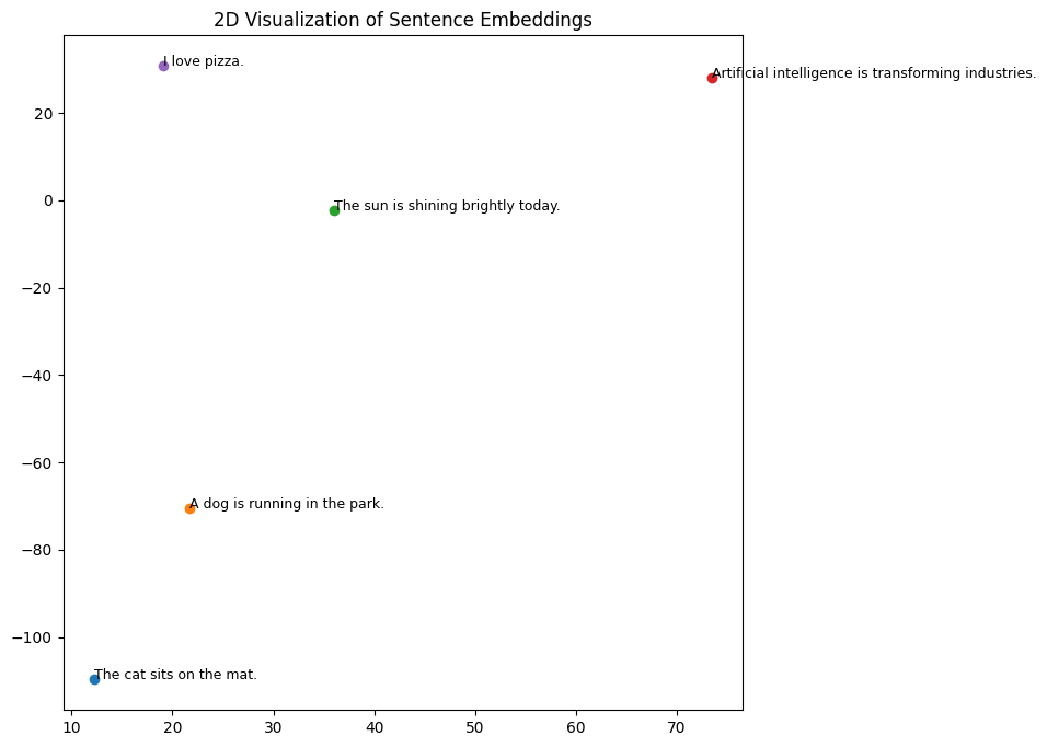 Day 7: Understanding and Applying Text Embeddings | by Nikhil Kulkarni | GoPenAI