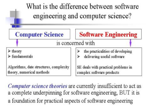 Software Engineer Vs Computer Science