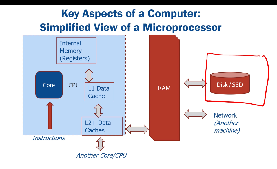 Efficient Data Processing CIS 5450 Module 4 | by Weixiao | Oct, 2024 ...