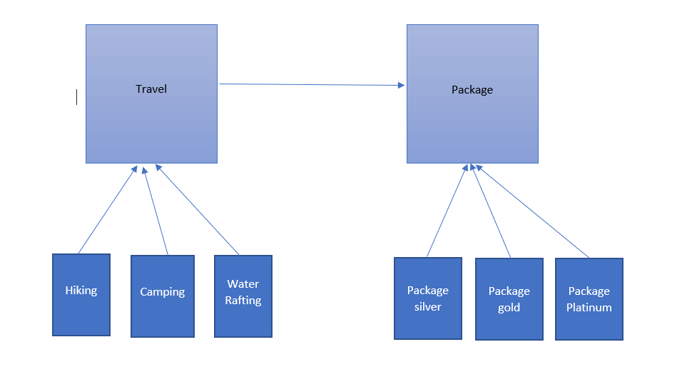 Factory Method Design Pattern. The factory method pattern is a… | by ...