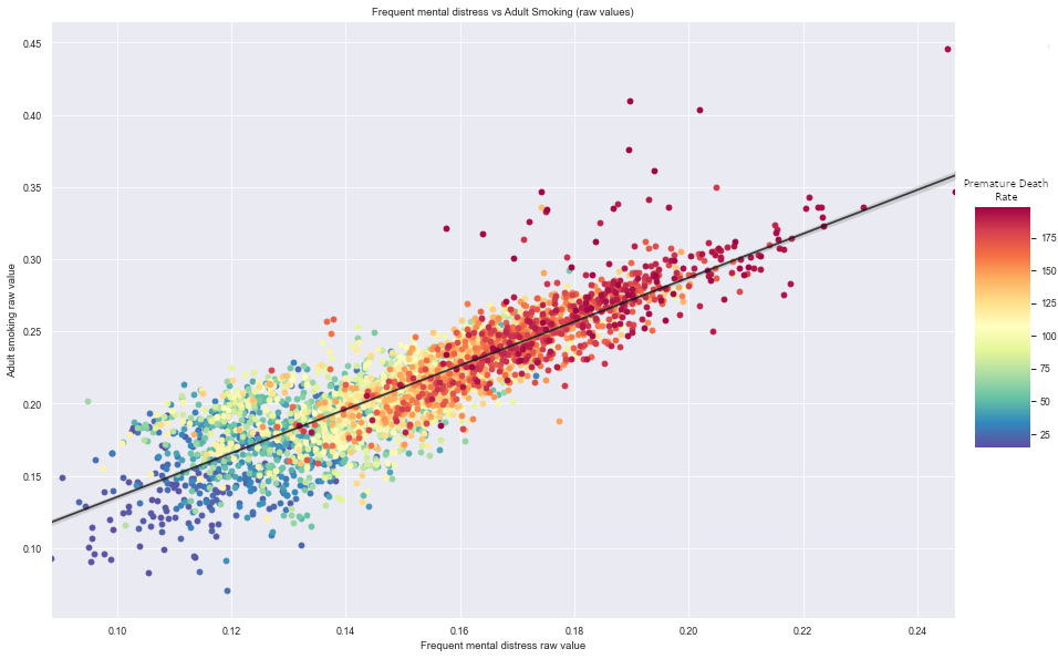 Smoking, Stress, and Other Sad Statistics | by John Ross Greene | Medium
