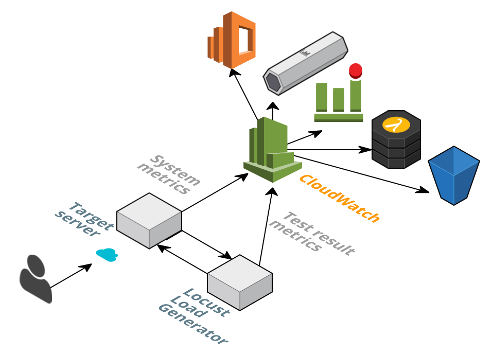 Load Testing Using Locust For Your Apis By Ahmed Taha Medium