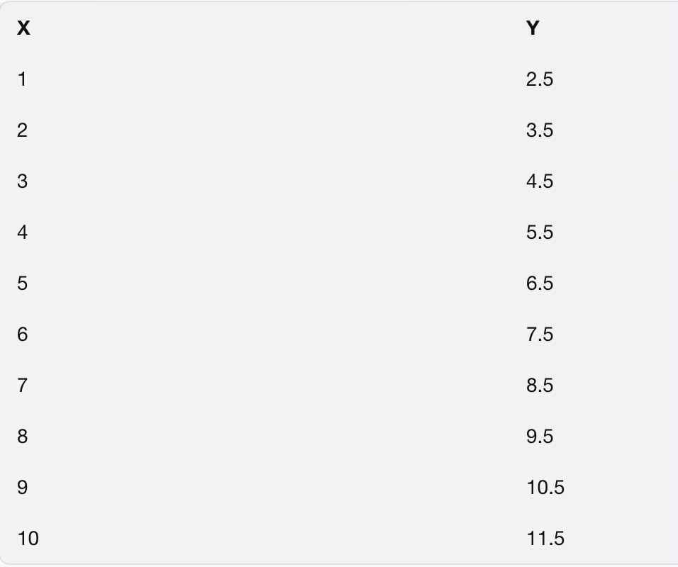 Kernel Regression Definition And Numeric Example | by Metehan Sarikaya ...