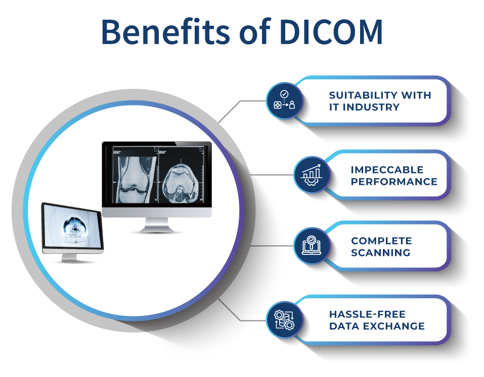 pacs vs dicom | by Charlotte F. McGough | Sep, 2024 | Medium