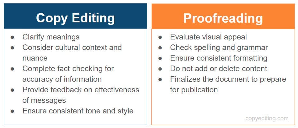 Proofread Vs Copy Edit | by Nsvsfs Tcsjskn | Oct, 2024 | Medium