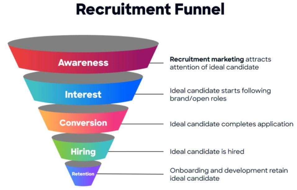 How Recruiters are Implementing New Ways of Hiring Talent in 2023 and ...