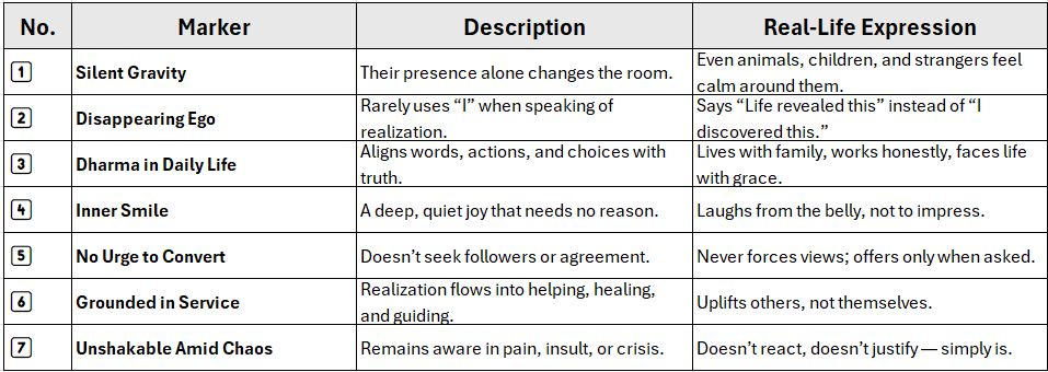 How to Recognize a Truly Realized Being | by Anand Bhushan | Sep, 2025 ...
