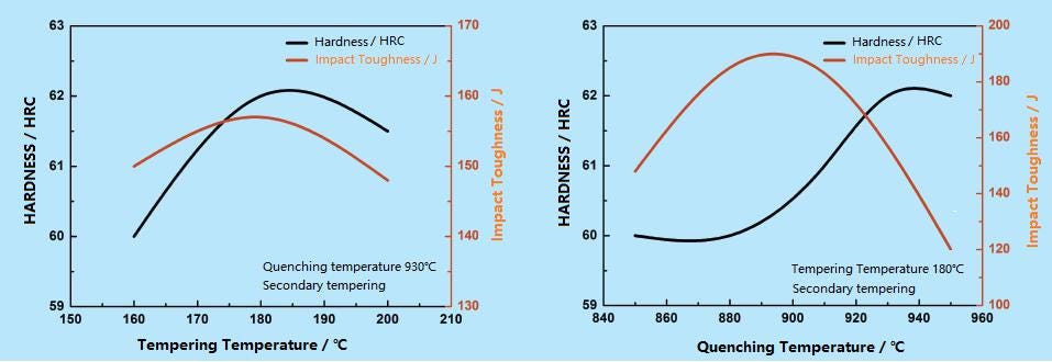 HS A4 Cold Work Die Steel. HS A4 Cold Work Die Steel | by Hongsheng ...