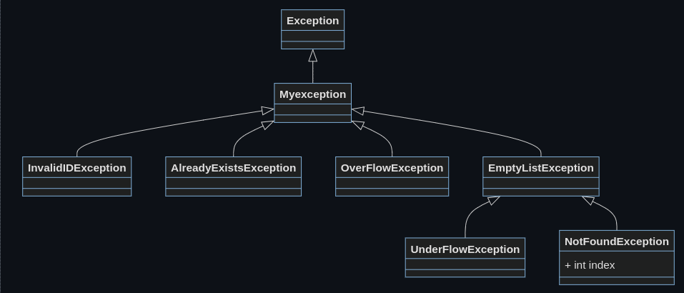 IMPLEMENTANDO ESTRUTURAS DE DADOS E SEUS ALGORITMOS EM JAVA DO ZERO | by Natanferreira | Medium