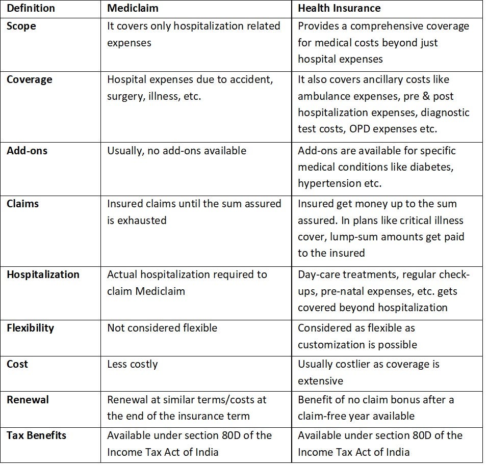 All about the Mediclaim Policy — Features and Benefits | by Sagar ...
