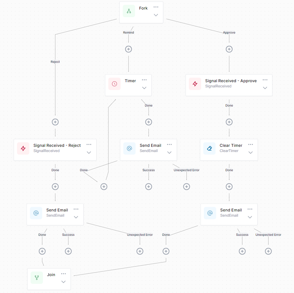 Process-Driven Applications with Elsa Workflows and .NET 7: A Deep Dive | by Faisal Alhazzani ...