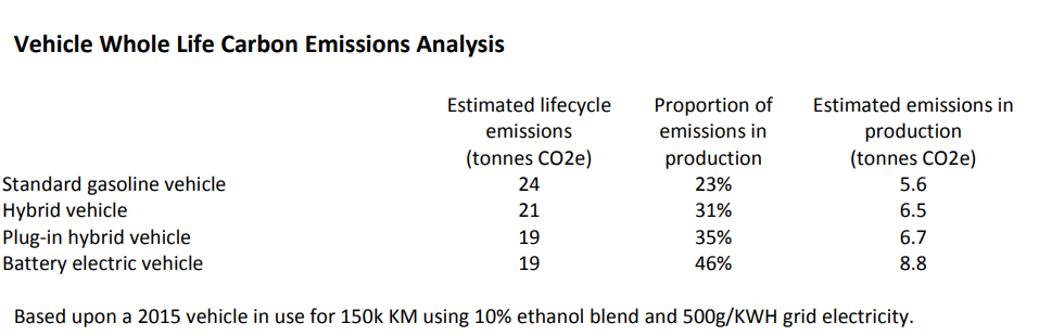 The Dark Side of Going Green: Environmental Challenges with Electric ...