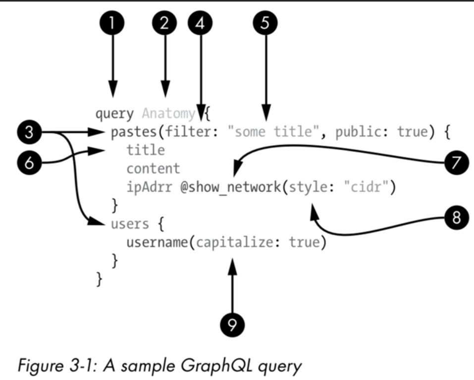 API GraphQL: Definição básica. O que é GraphQL? | by Camila Rabelo ...