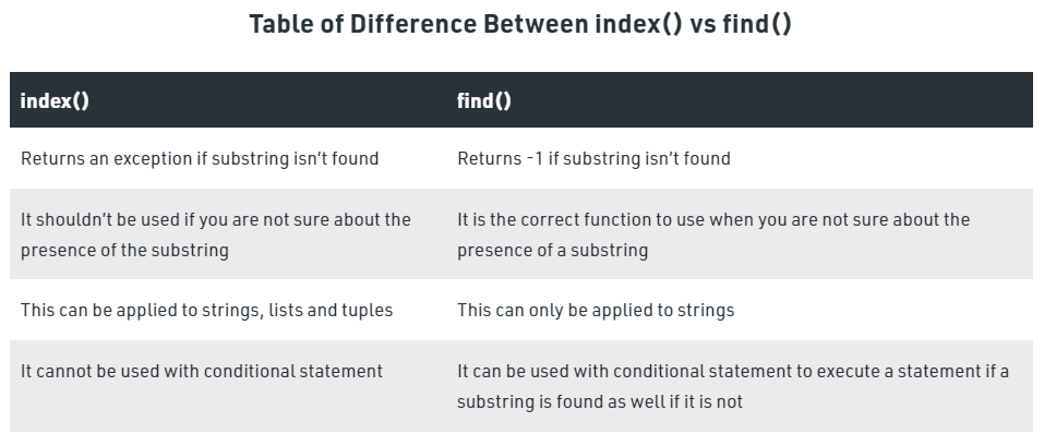 [LeetCode] (Easy) 28. Implement strStr() - TSU - Medium