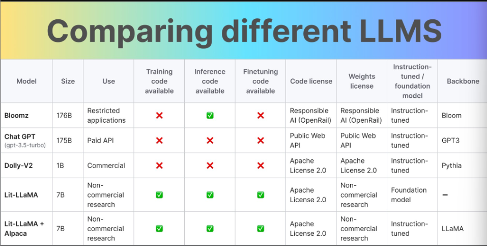 Large Language Models (LLMs) and Their Transformative Use Cases | by ...
