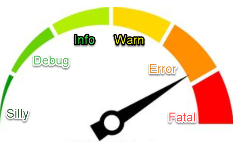 Do you master the basics of Log Verbosity? | by Osher El-Netanany ...