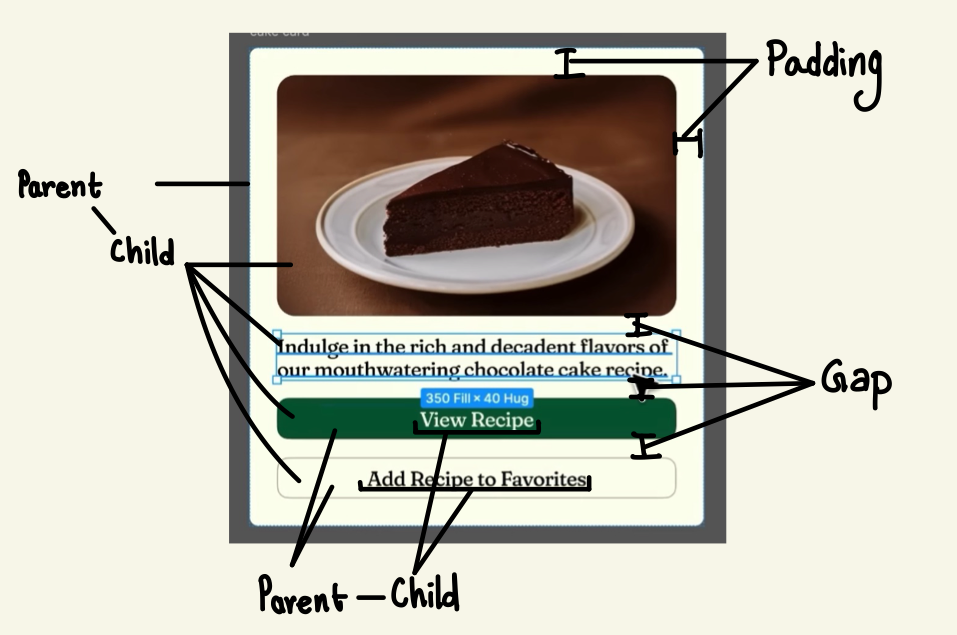 Mastering Auto Layout in Figma: The Secret to Effortless UI Design | by ...