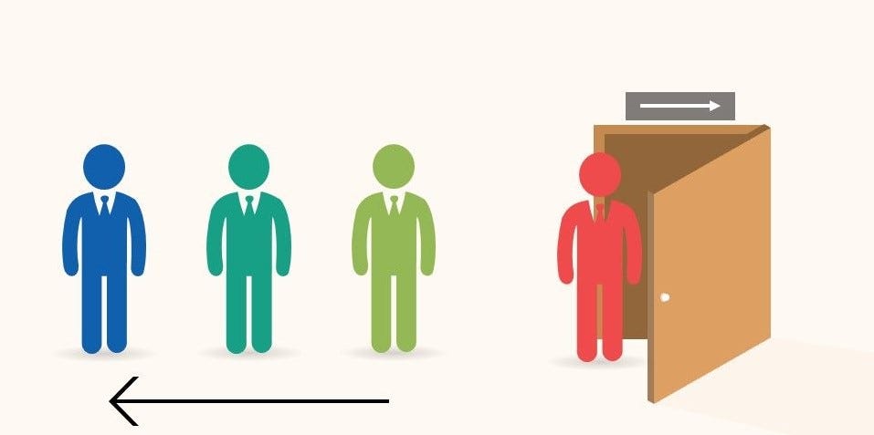 Predictive Modeling Of Employee Attrition Using Data Analysis And Machine Learning By Gkalas