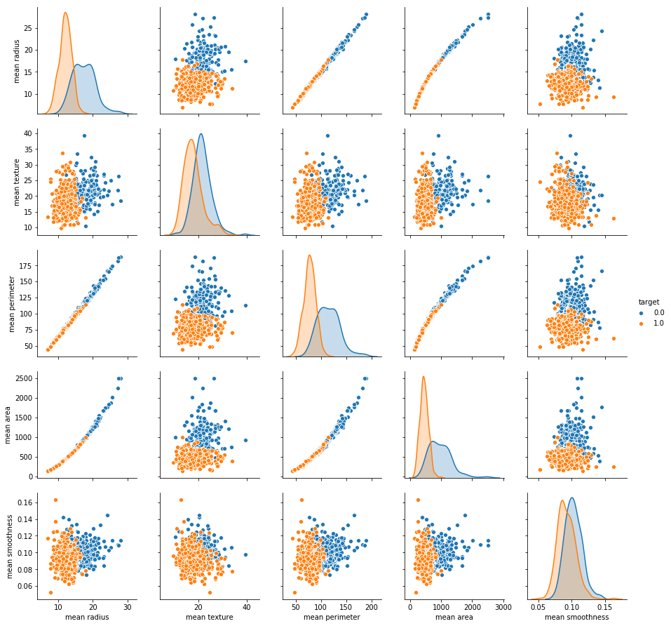 Implementation of Quantum SVM Using the Qiskit library | by Agustin ...