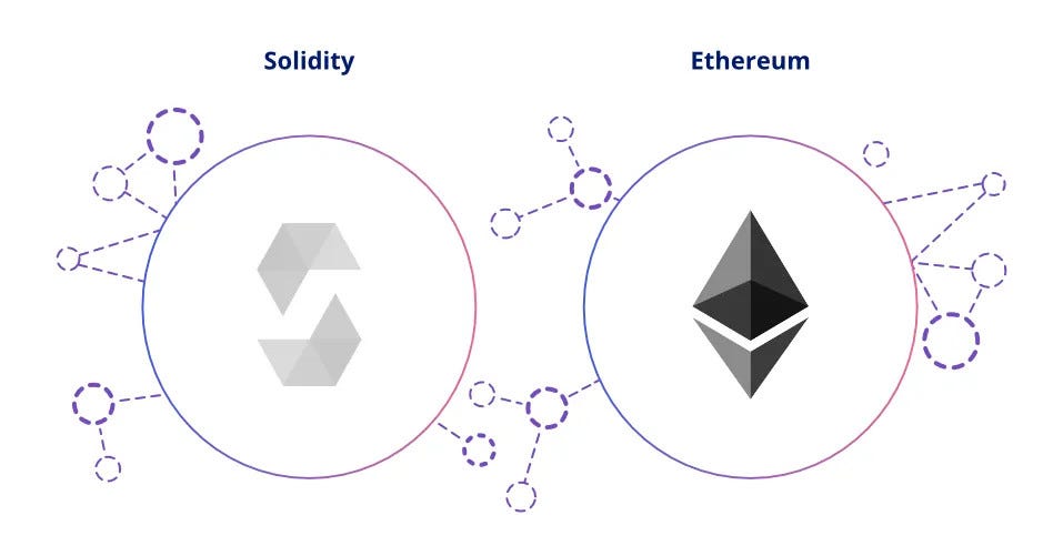 Learn Solidity Day 1: Ethereum Remix | by Dehvcurtis | Medium