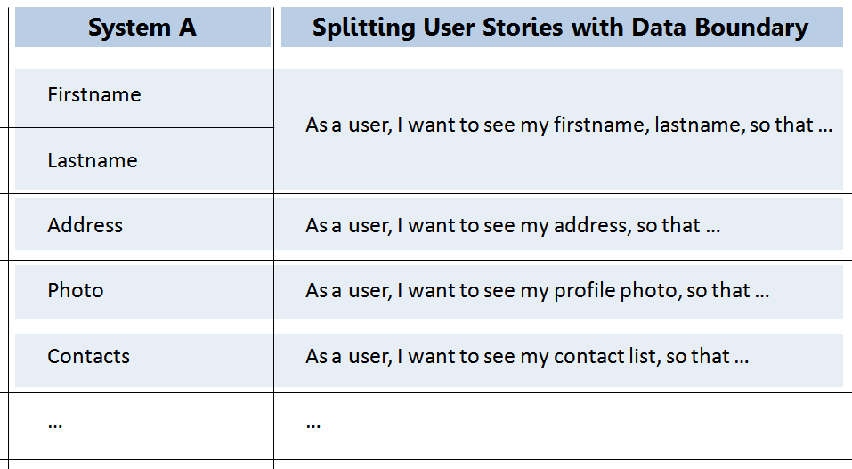 Kanban ในชีวิตจริง — รวม User Story เพื่อลด Dependency | by Piyorot ...