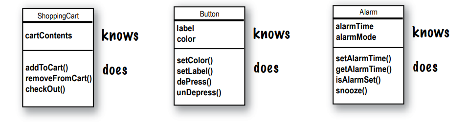 Head First Java Chapter 02 — A Trip to Objectville | by Nimesh Mendis ...