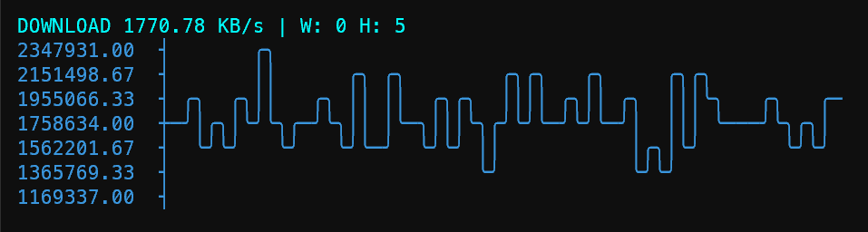 Building Beautiful Terminal-Based Network Monitoring Tools in Python ...