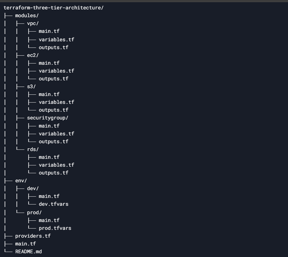 How to Use Terraform Workspaces and tfvars for Scalable AWS Deployments | by Tejmandaliya | Medium