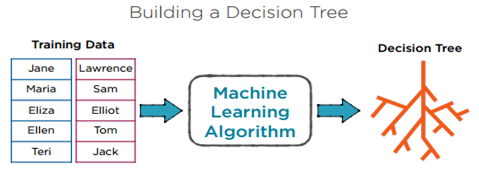 Decision Tree Algorithm Advantages Disadvantages, 56% OFF