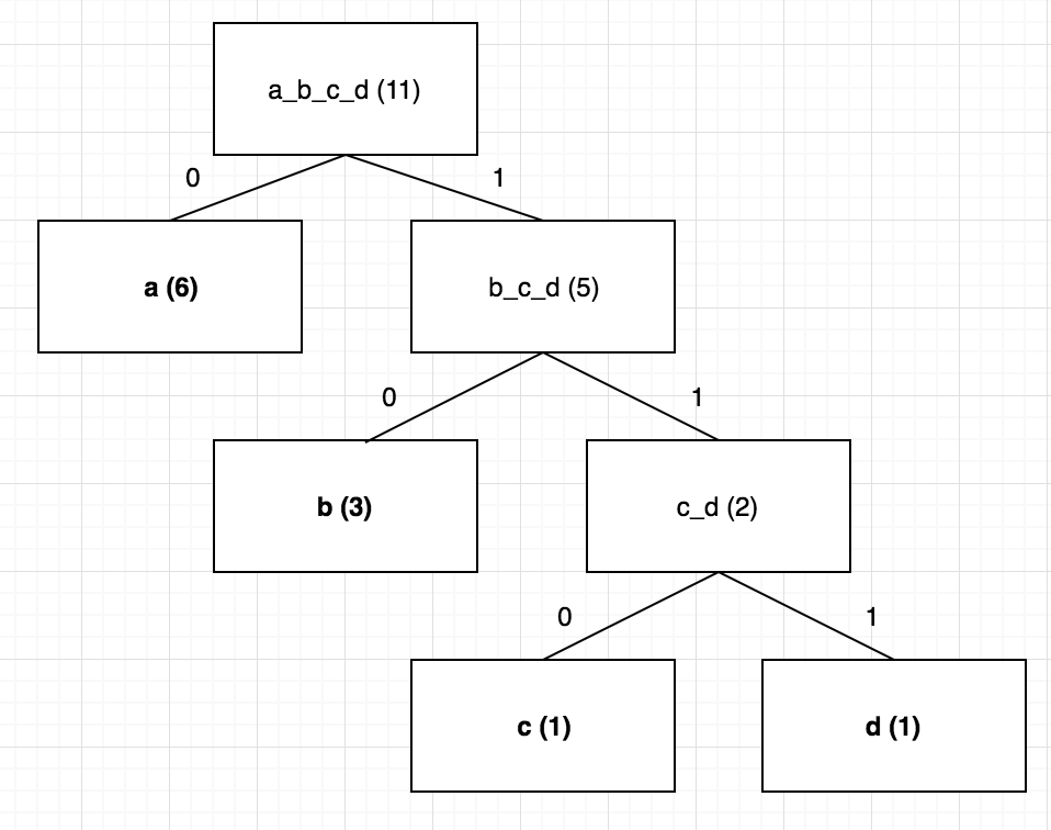 WTF is Middle Out Encoding?. If you’ve ever seen HBO’s silicon… | by ...