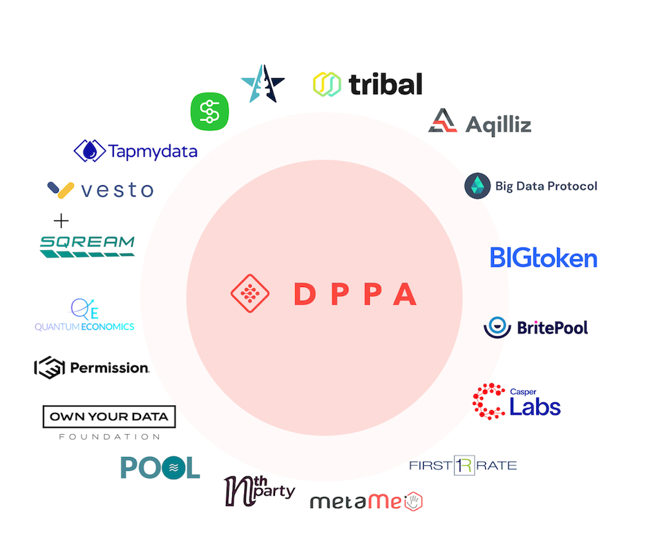 Highlights From The Data Privacy Protocol Alliance Community Meeting on ...