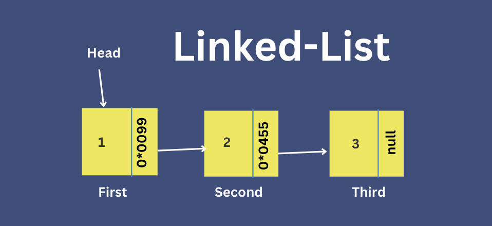 Unleashing The Potential Of Linked Lists An In Depth Guide To List Adt 2415