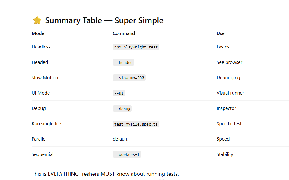 🚀 Part 6— Running Playwright Tests: Headless, Headed, UI Mode ...