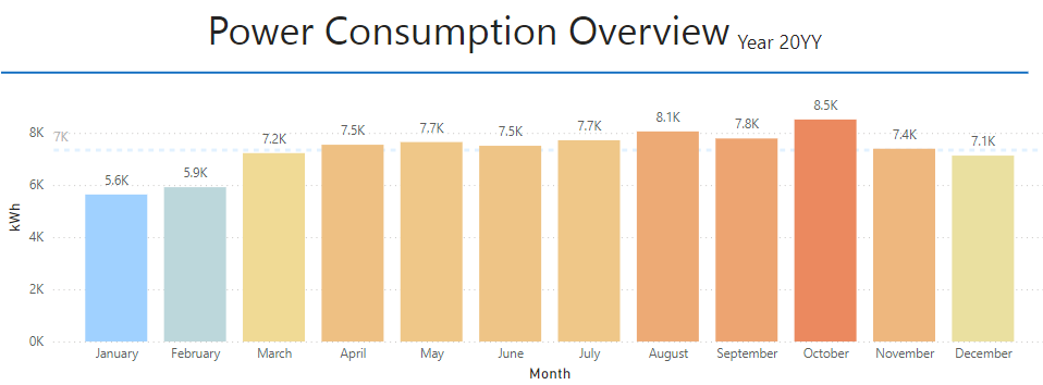 Unlocking Insights: The Power of Comprehensive Data Visualization | by ...