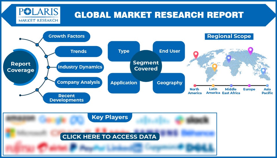Battery Market Comprehensive Analysis, Product Industries Opportunities ...