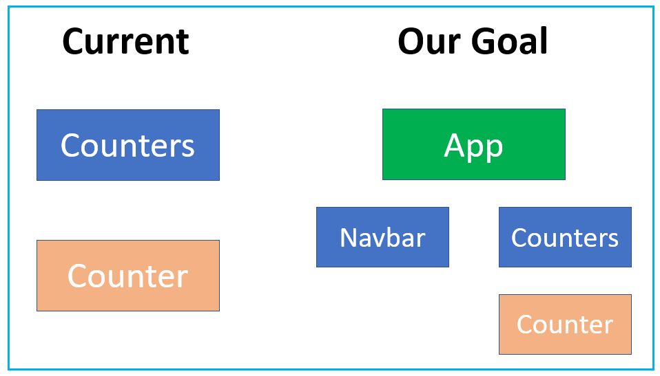 Beginner to React(Part6). This essay refers to the React JS —… | by ...