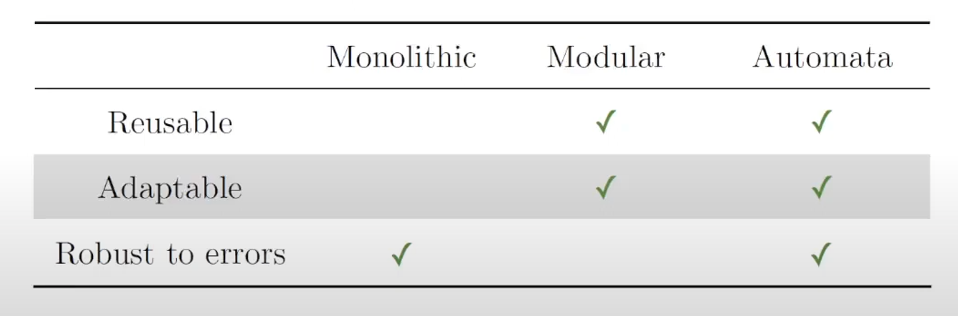 An Introduction To Automatic Differentiation With Weighted Finite State Automata By 尤展鴻 Medium