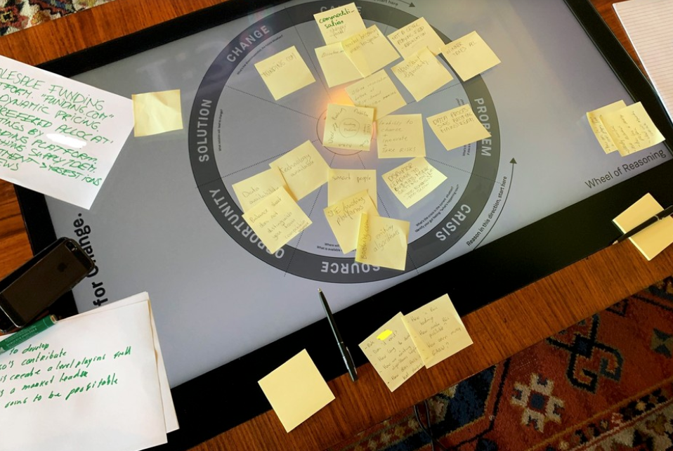 How to develop an actionable vision | by Minkowski | Medium