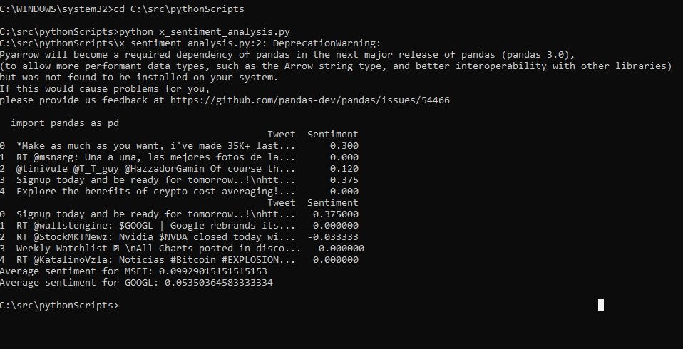 Harnessing X’s API & Python: Sentiment Analysis for Stock Market ...