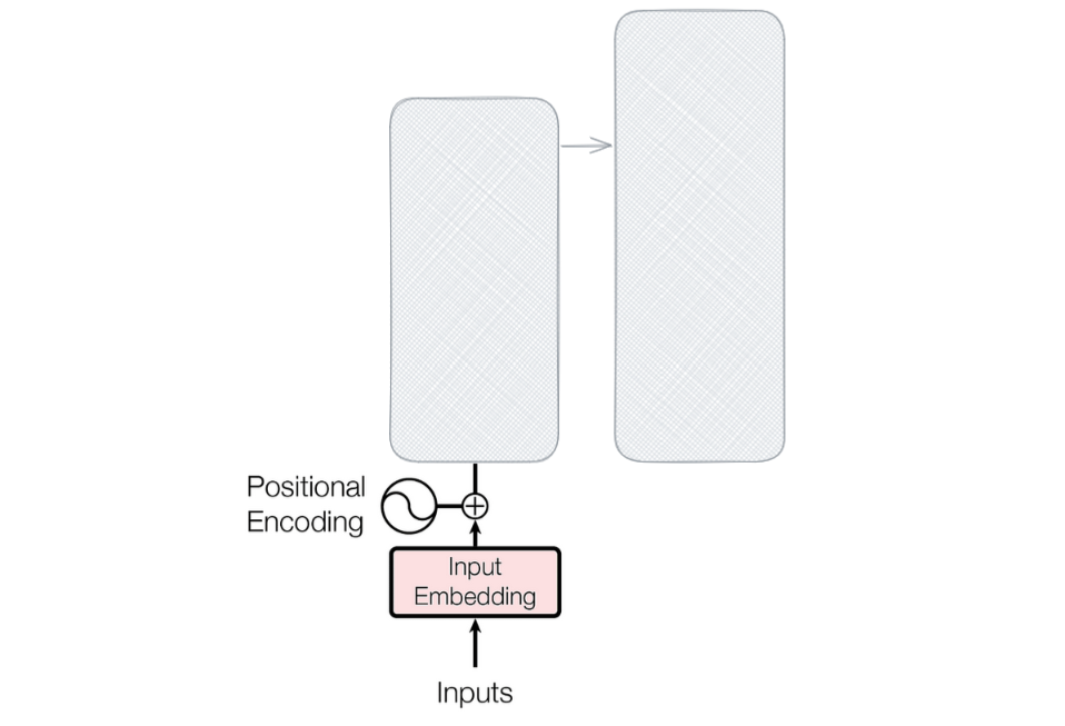 Transformers — does not exist without Input Processing. Part 4 | by Mika.i Chak | Medium