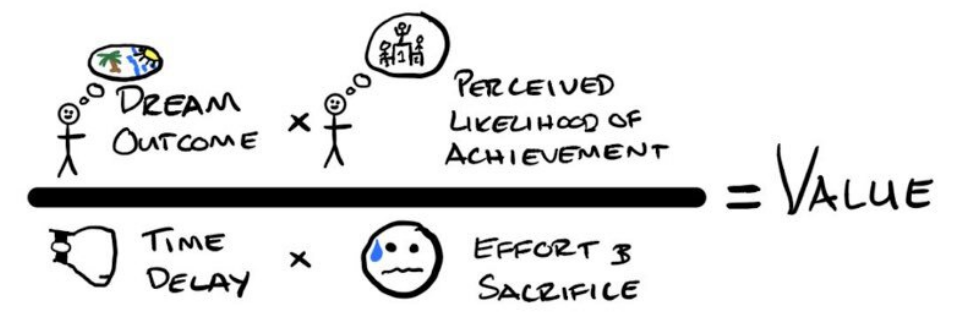 8 Actionable Takeaways for Entrepreneurs from $100M Offers | by Simon ...