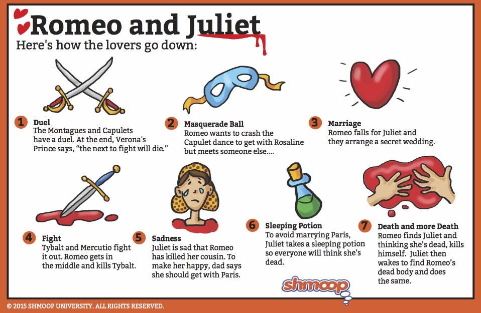 Romeo And Juliet Famous Quotes From The Balcony Scene